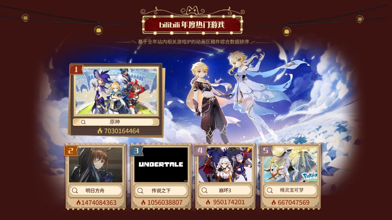 Blilbili Released Its 2022 Annual Games-Of-The-Year List -- Superpixel