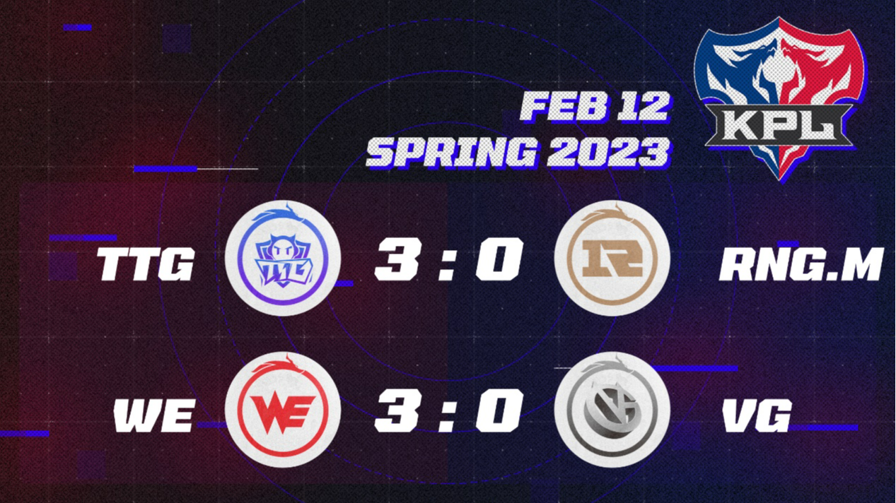 KPL Spring 2023: TTG Dominated RNG.M 3:0, WB Claimed Victory Against VG 3:0 -- Superpixel