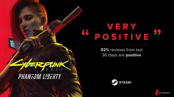 CD PROJEKT RED Announces Over 4.3M Sales for Cyberpunk 2077's Phantom Liberty Expansion ...