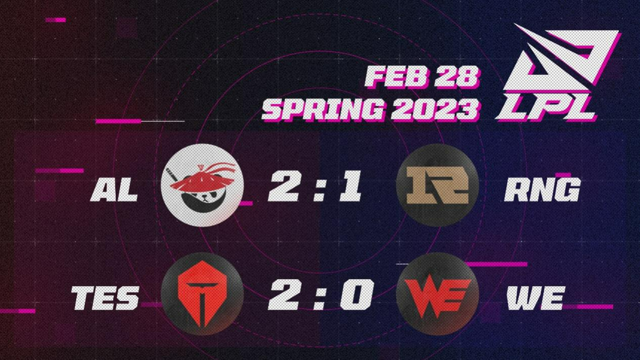 LPL Spring 2023: AL Defeated RNG 2:1, TES Took down WE 2:0 -- Superpixel