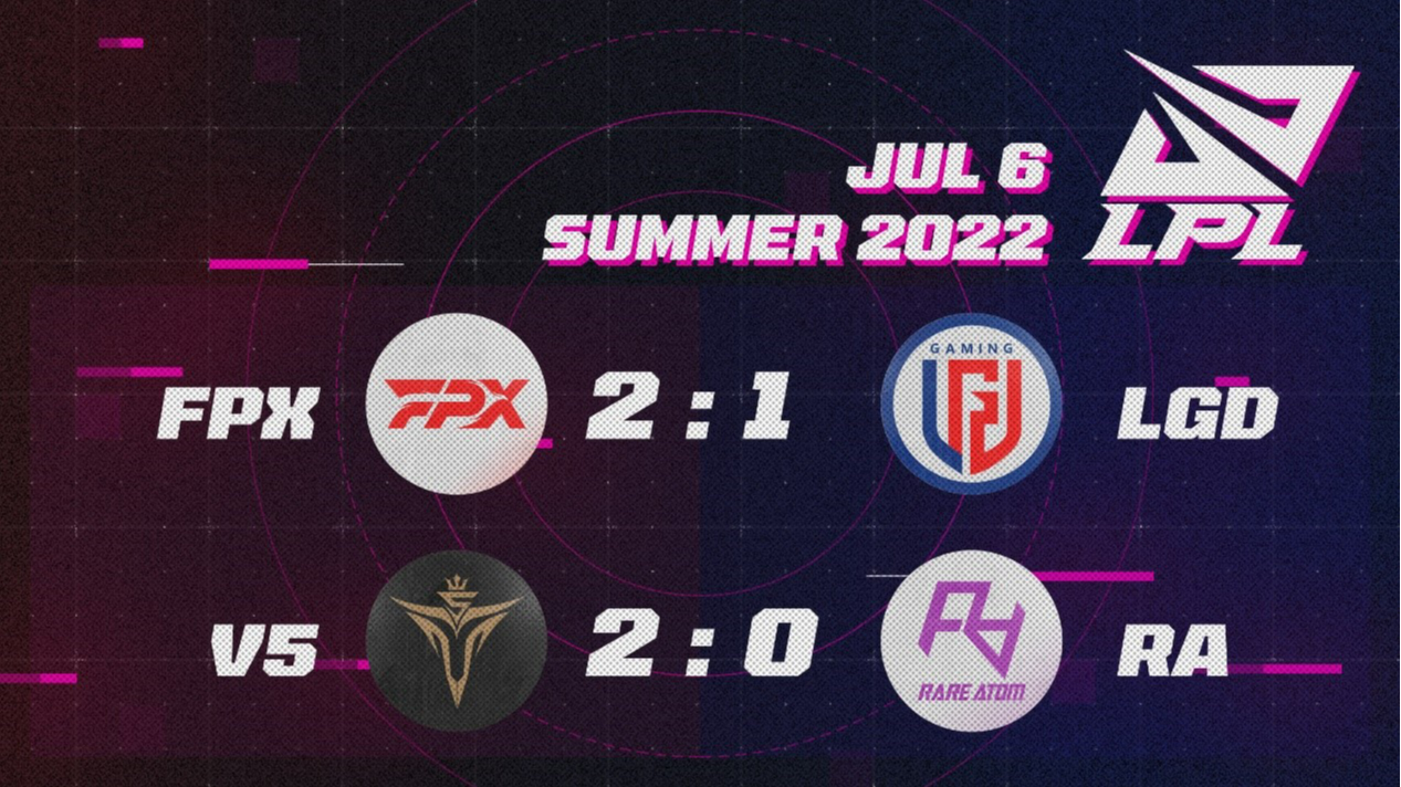 FPX Defeated LGD 2:1, V5 Took Down RA 2:0 -- Superpixel