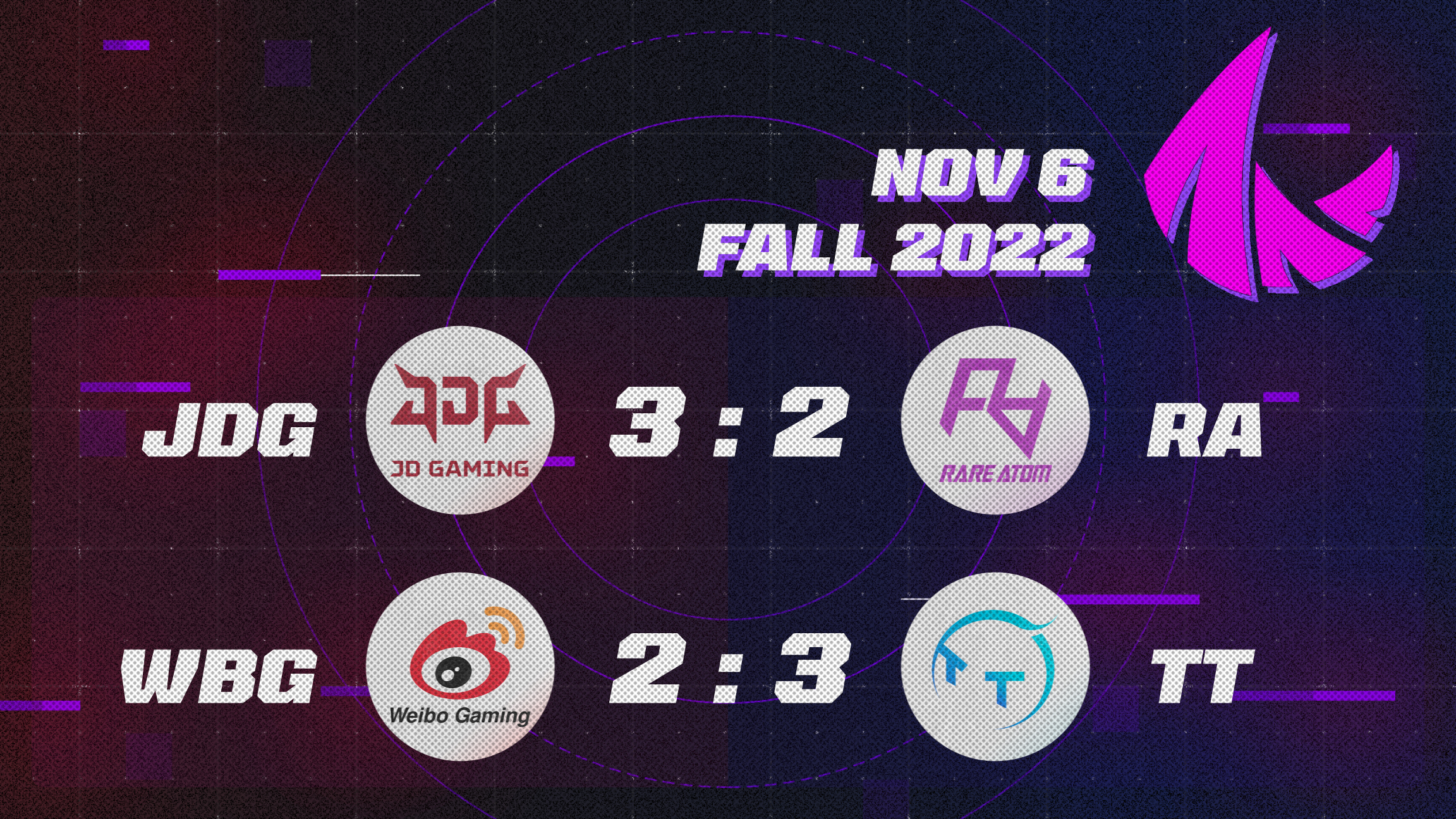 WRL Season 2: JDG Defeated RA 3:2, TT Took Down WBG 3:2 -- Superpixel