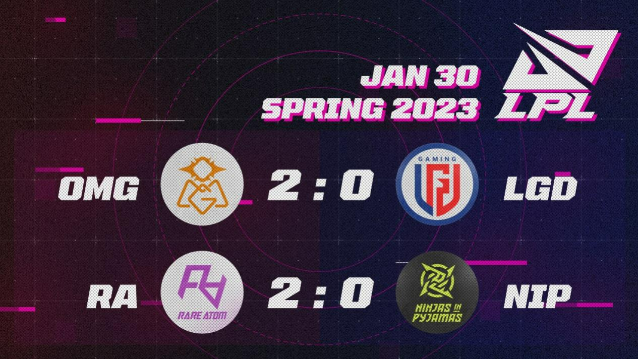 LPL Spring 2023: OMG Defeated LGD 2:0, RA Swept NIP 2:0 -- Superpixel