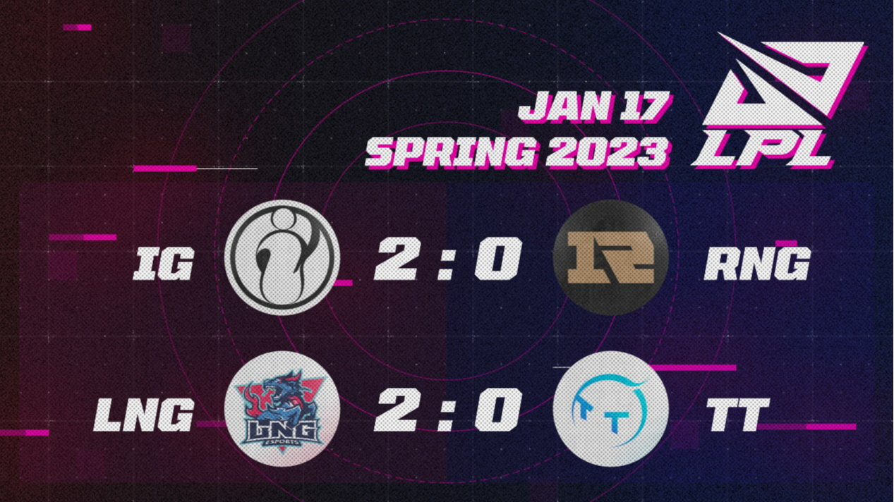 LPL Spring 2023: IG Defeated RNG 2:0, LNG Decimated TT 2:0 -- Superpixel
